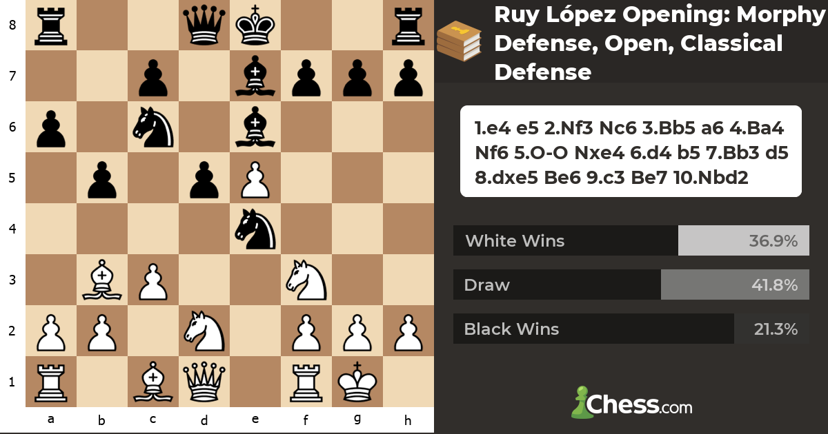 Ruy López Opening: Morphy Defense, Open, Classical Defense - Chess ...