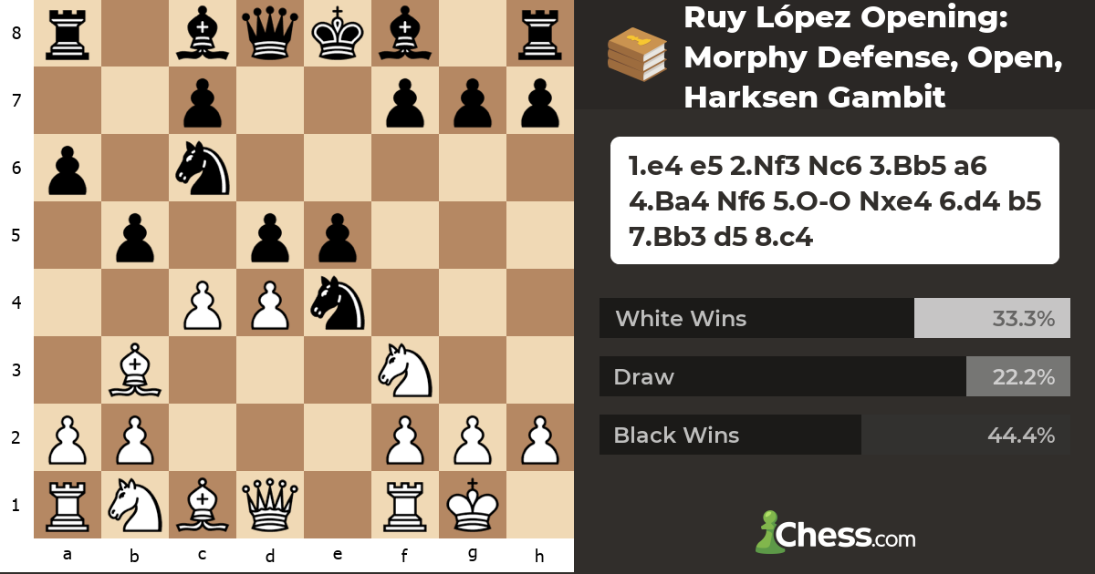 Ruy López Opening: Morphy Defense, Open, Harksen Gambit - Chess ...