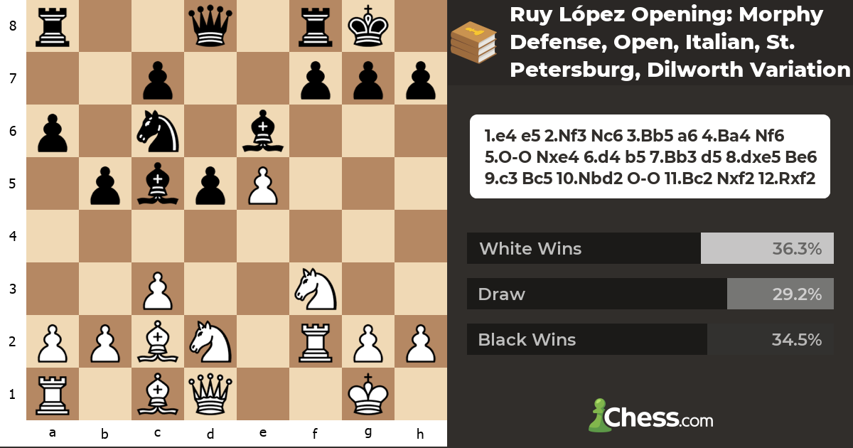 Ruy López Opening: Morphy Defense, Open, Italian, St. Petersburg ...