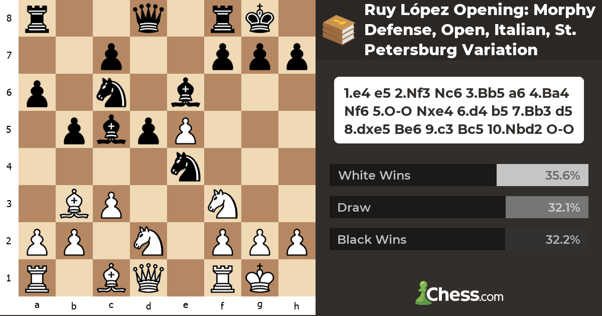 Ruy López Opening: Morphy Defense, Open, Italian, St. Petersburg ...