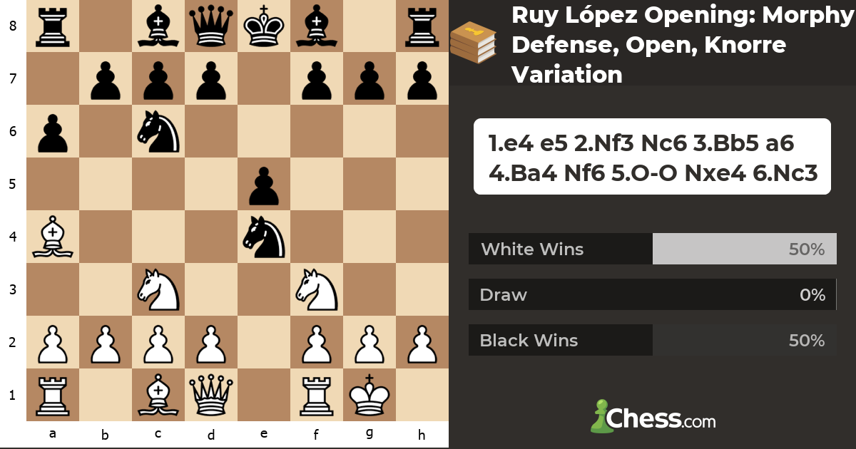 Ruy López Opening: Morphy Defense, Open, Knorre Variation - Chess ...
