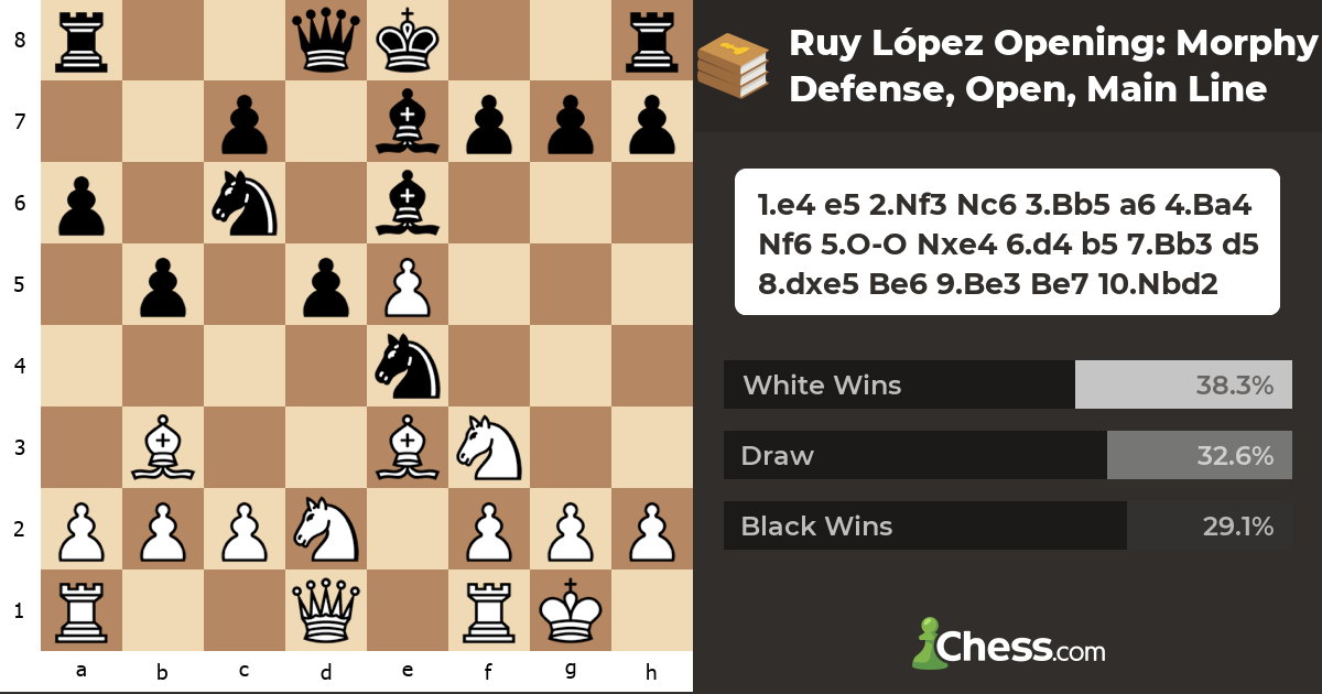 Ruy López Opening: Morphy Defense, Open, Main Line - Chess Openings ...