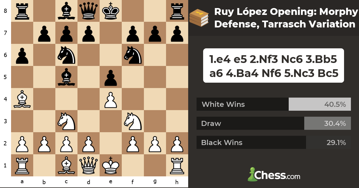 Ruy López Opening: Morphy Defense, Tarrasch Variation - Chess Openings ...