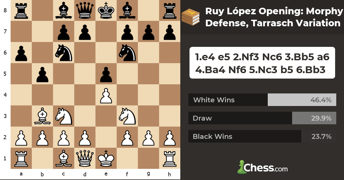 Ruy López Opening: Morphy Defense, Tarrasch Variation - Chess Openings ...