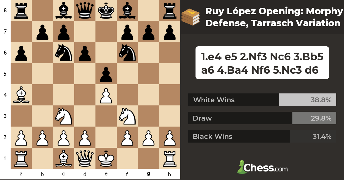 Ruy López Opening: Morphy Defense, Tarrasch Variation - Chess Openings ...