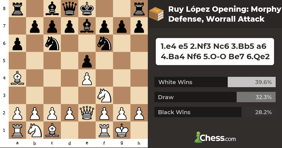 Ruy López Opening: Morphy Defense, Worrall Attack - Chess Openings ...