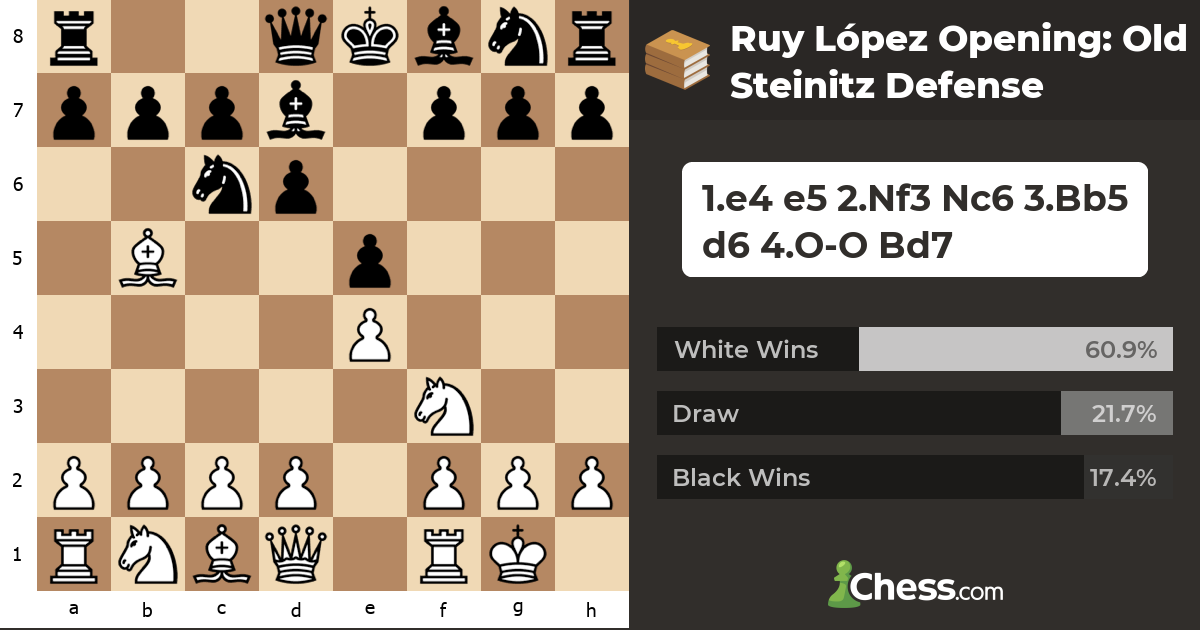 Ruy López Opening: Old Steinitz Defense - Chess Openings - Chess.com