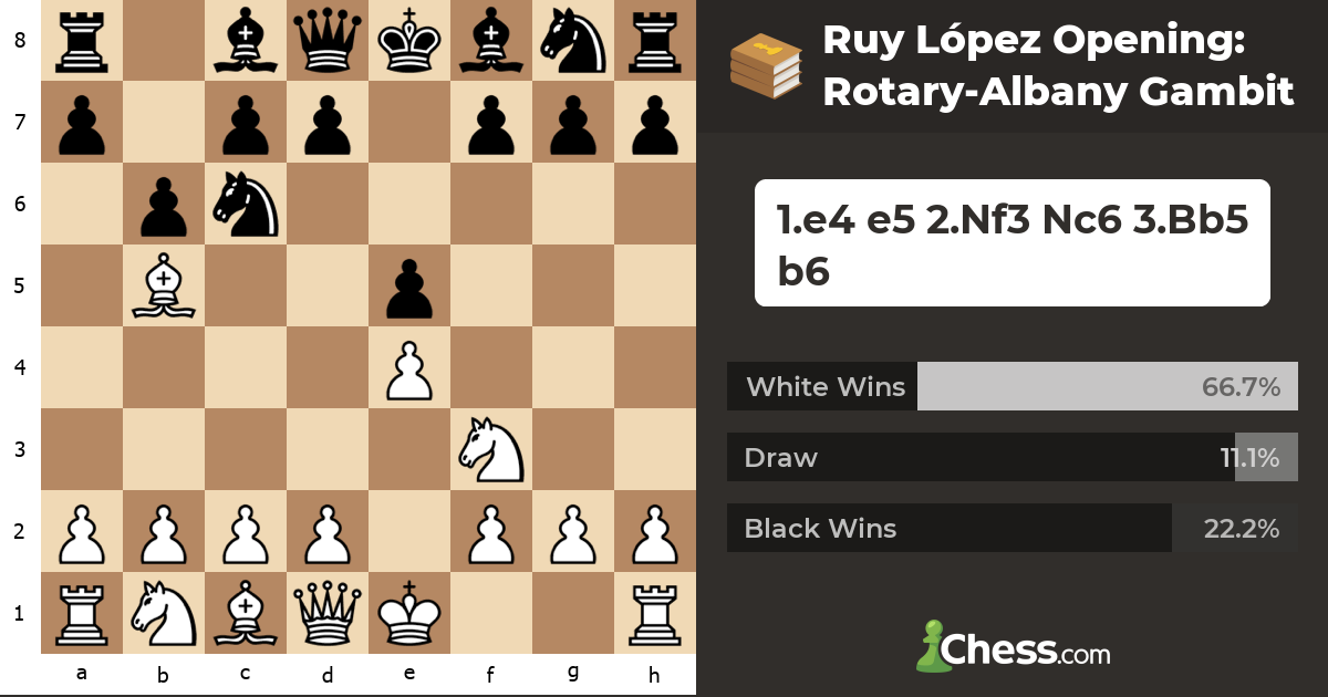 Ruy López Opening: Rotary-Albany Gambit - Chess Openings - Chess.com