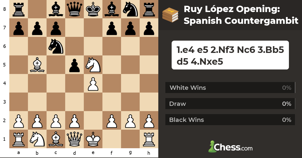 Ruy López Opening: Spanish Countergambit - Chess Openings - Chess.com