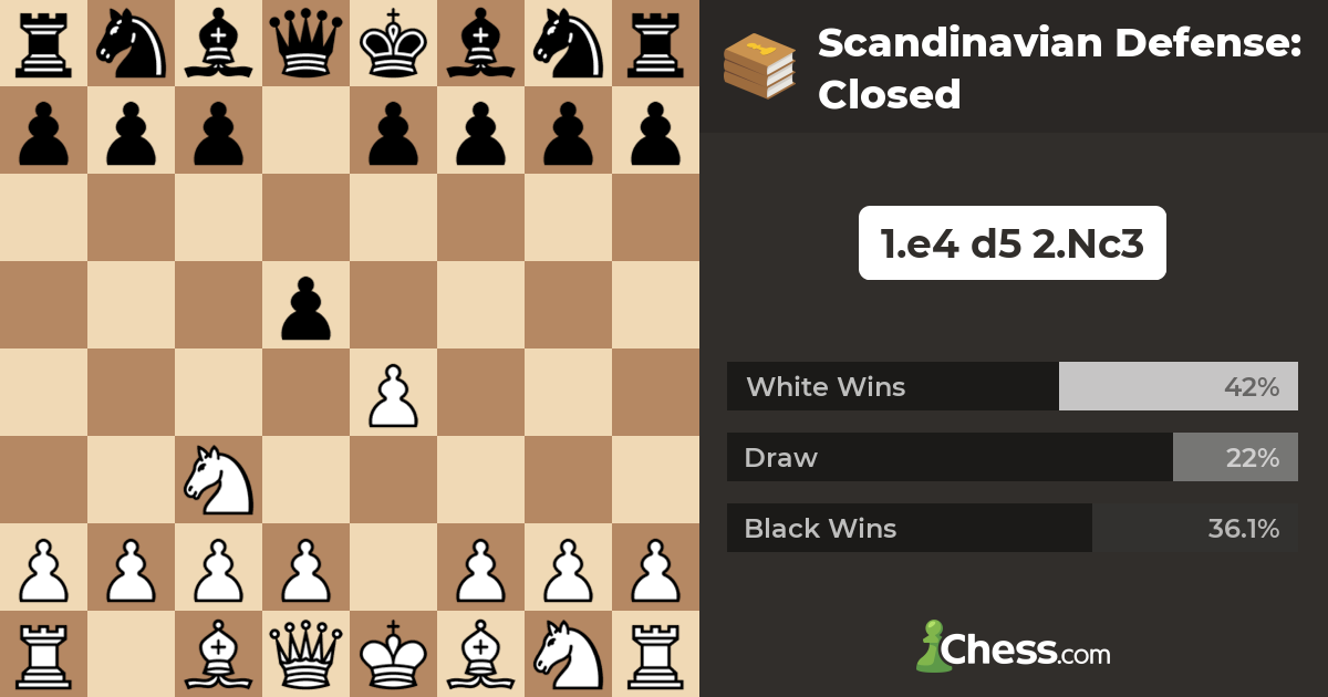 Scandinavian Defense: Closed - Chess Openings - Chess.com Scandinavian Defense: Closed - Chess Openings - Chess.com