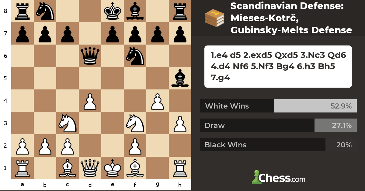 Scandinavian Defense: Mieses-Kotrč, Gubinsky-Melts Defense - Chess ...