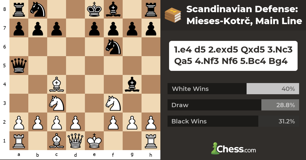 Scandinavian Defense: Mieses-Kotrč, Main Line - Chess Openings - Chess.com