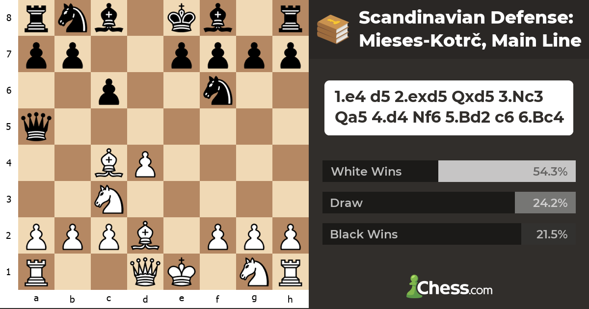 Scandinavian Defense: Mieses-Kotrč, Main Line - Chess Openings - Chess.com