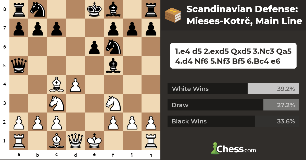 Scandinavian Defense: Mieses-Kotrč, Main Line - Chess Openings - Chess.com