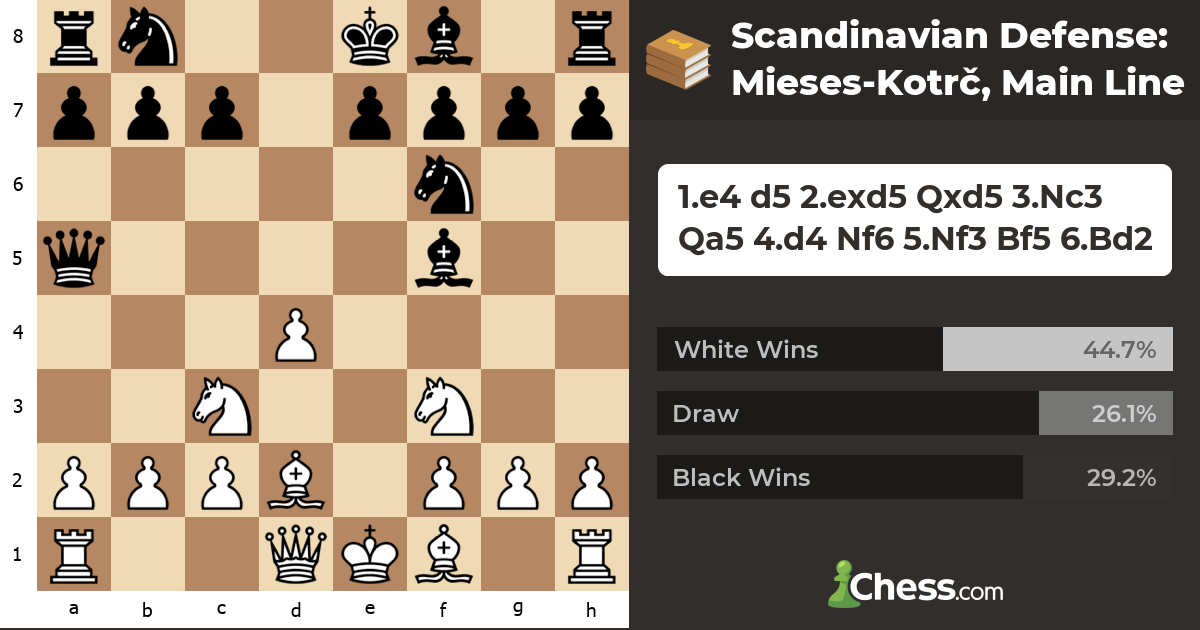 Scandinavian Defense: Mieses-Kotrč, Main Line - Chess Openings - Chess.com