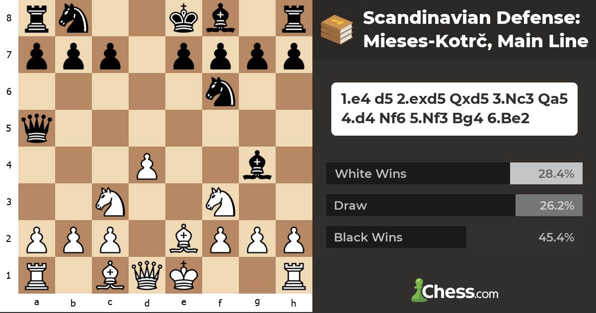 Scandinavian Defense: Mieses-Kotrč, Main Line - Chess Openings - Chess.com