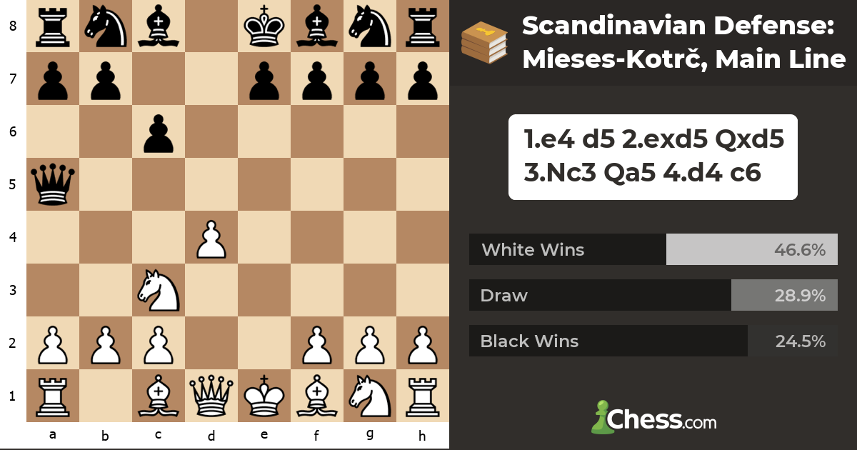 Scandinavian Defense: Mieses-Kotrč, Main Line - Chess Openings - Chess.com
