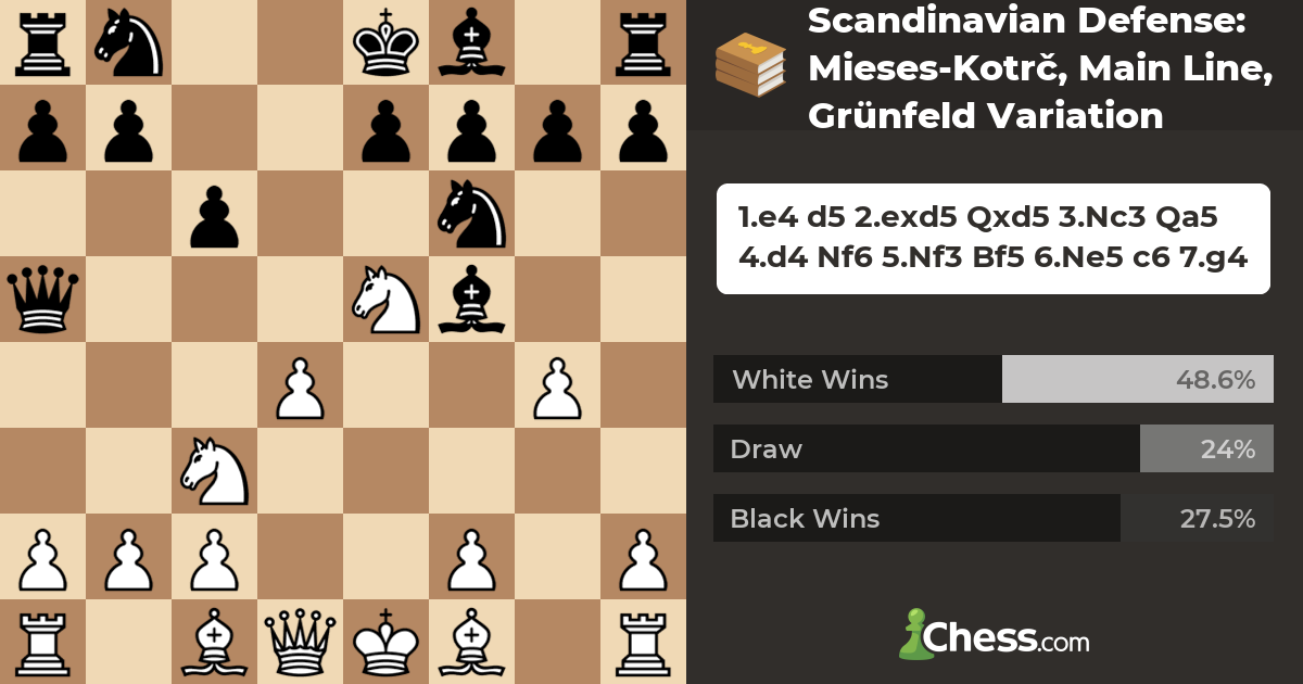 Scandinavian Defense: Mieses-Kotrč, Main Line, Grünfeld Variation ... Scandinavian Defense: Mieses-Kotrč, Main Line, Grünfeld Variation ...
