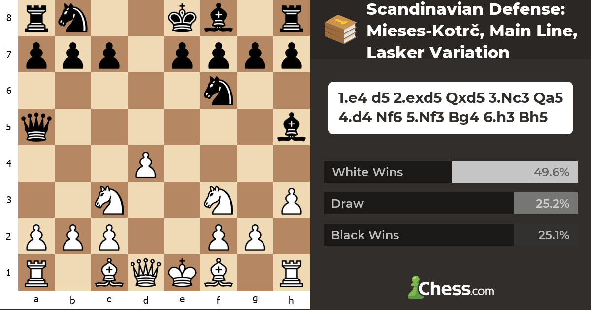 Scandinavian Defense: Mieses-Kotrč, Main Line, Lasker Variation - Chess ...