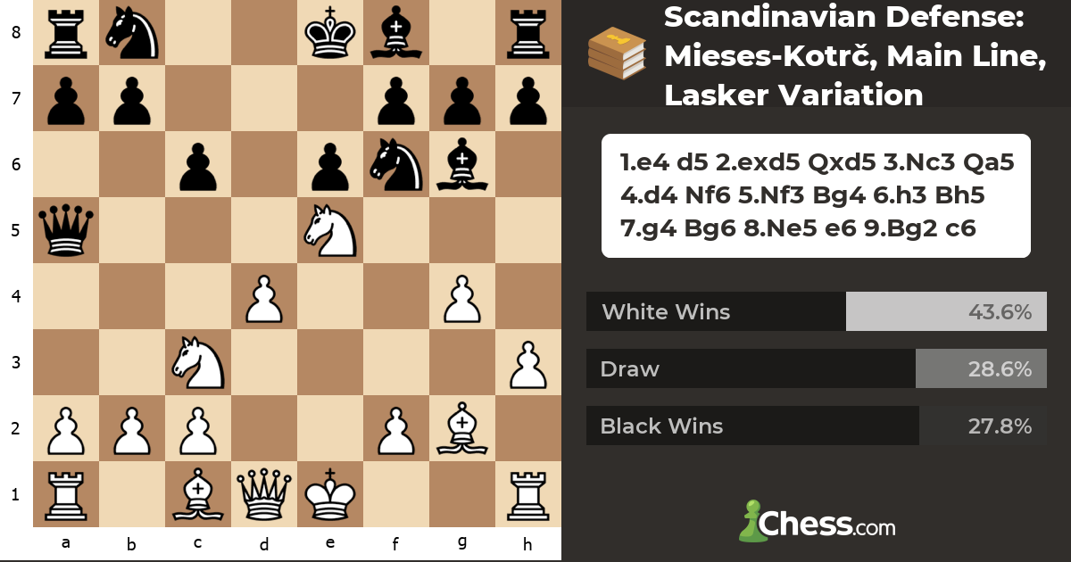 Scandinavian Defense: Mieses-Kotrč, Main Line, Lasker Variation - Chess ...