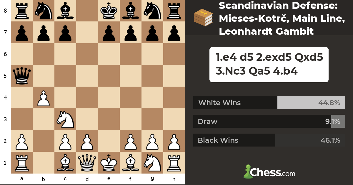 Scandinavian Defense: Mieses-Kotrč, Main Line, Leonhardt Gambit - Chess ...