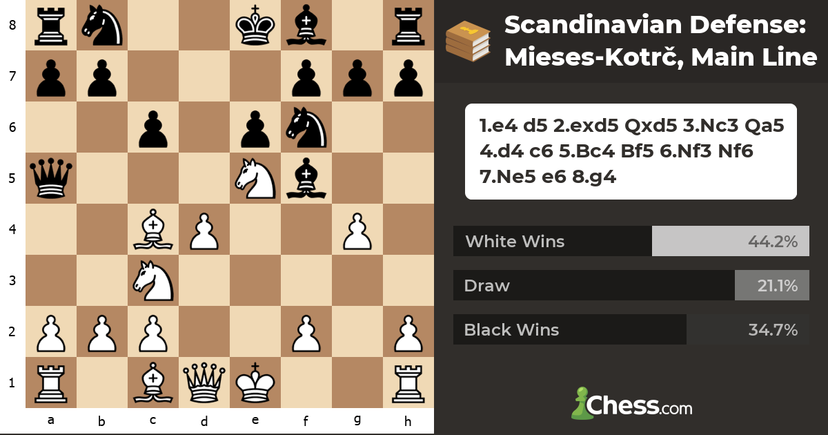Scandinavian Defense: Mieses-Kotrč, Main Line - Chess Openings - Chess.com