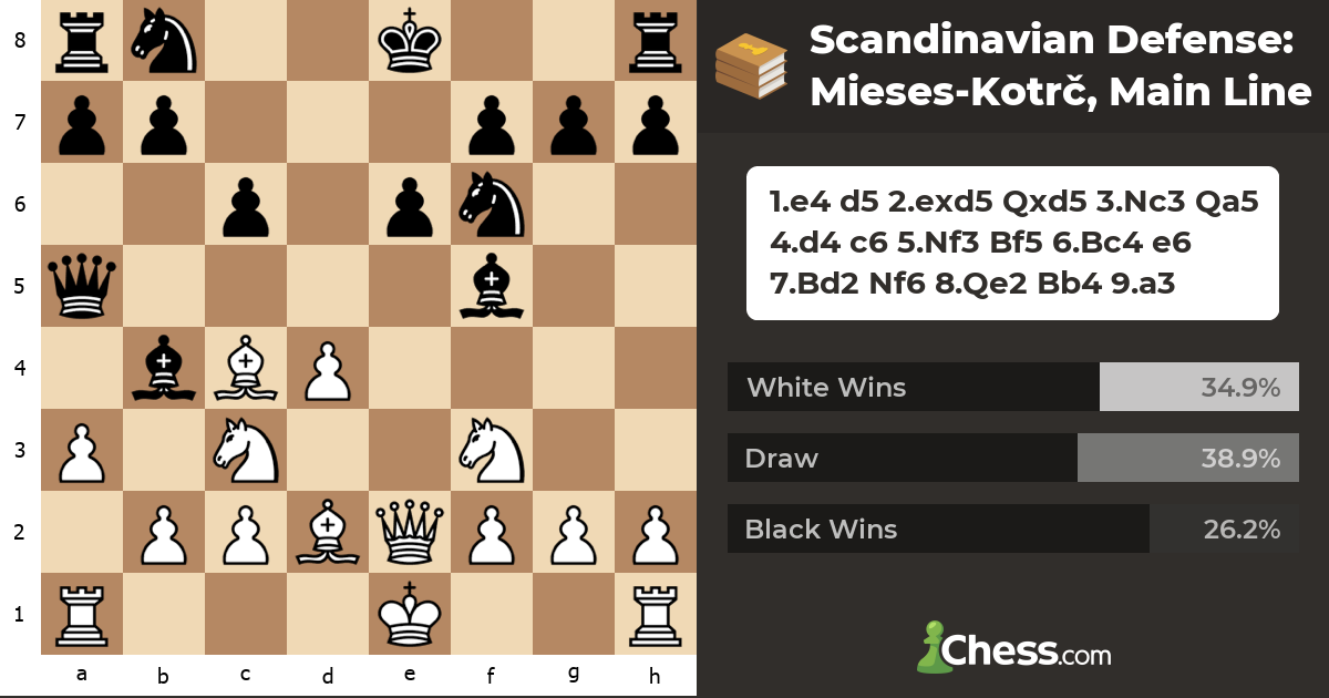 Scandinavian Defense: Mieses-Kotrč, Main Line - Chess Openings - Chess.com