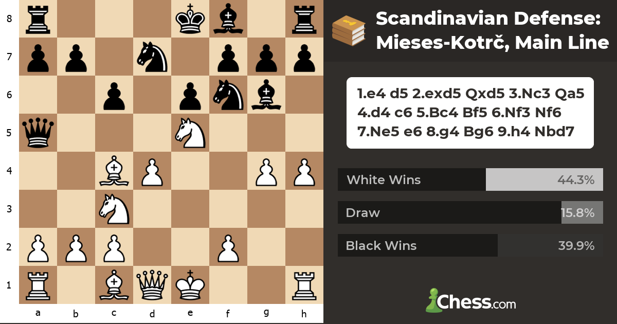 Scandinavian Defense: Mieses-Kotrč, Main Line - Chess Openings - Chess.com