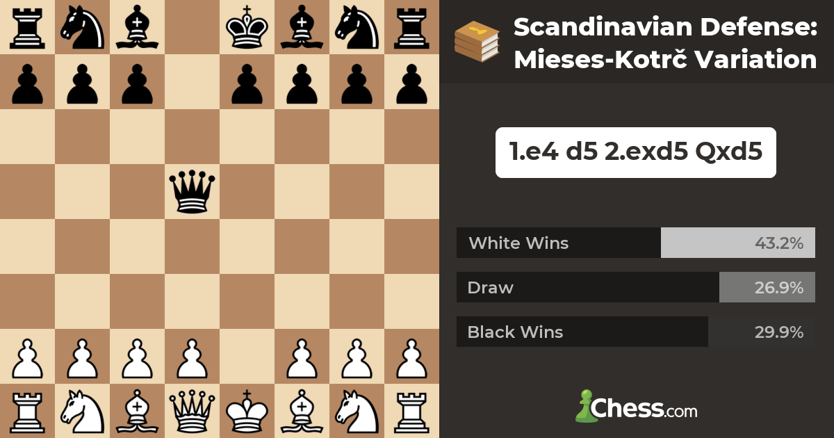 Scandinavian Defense: Mieses-Kotrč Variation - Chess Openings - Chess.com Scandinavian Defense: Mieses-Kotrč Variation - Chess Openings - Chess.com