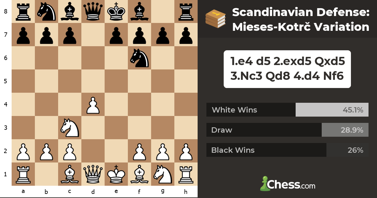 Scandinavian Defense: Mieses-Kotrč Variation - Chess Openings - Chess.com