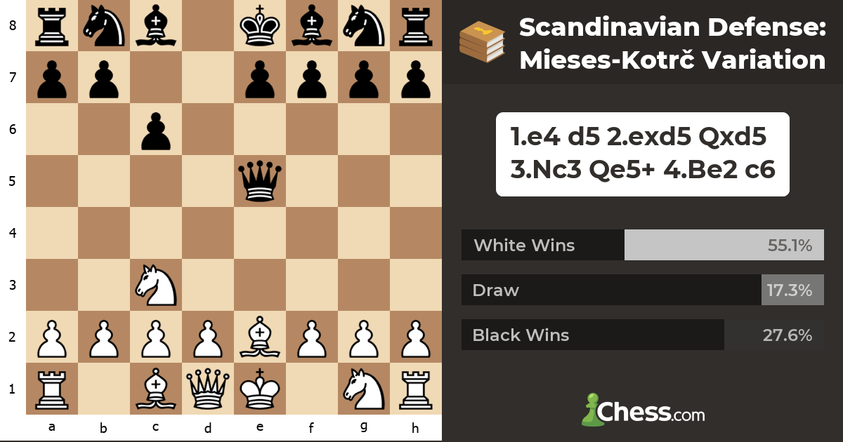 Scandinavian Defense: Mieses-Kotrč Variation - Chess Openings - Chess.com