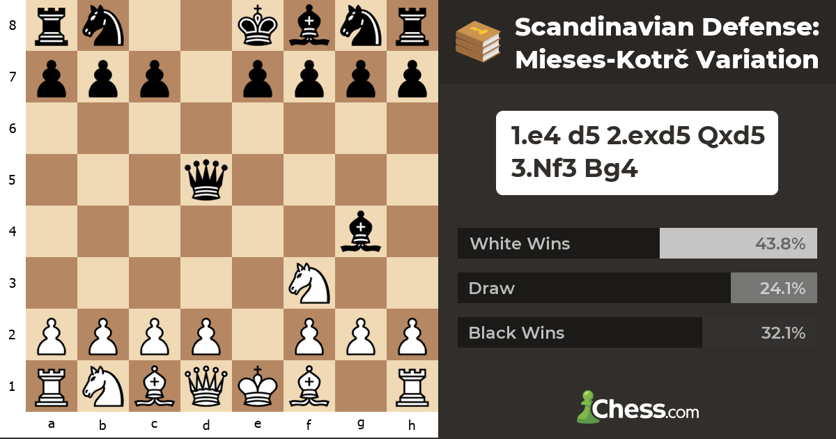 Scandinavian Defense: Mieses-Kotrč Variation - Chess Openings - Chess.com