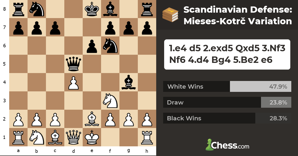 Scandinavian Defense: Mieses-Kotrč Variation - Chess Openings - Chess.com