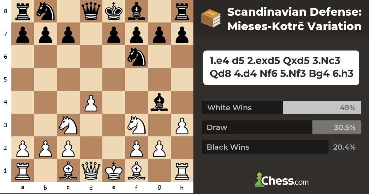 Scandinavian Defense: Mieses-Kotrč Variation - Chess Openings - Chess.com