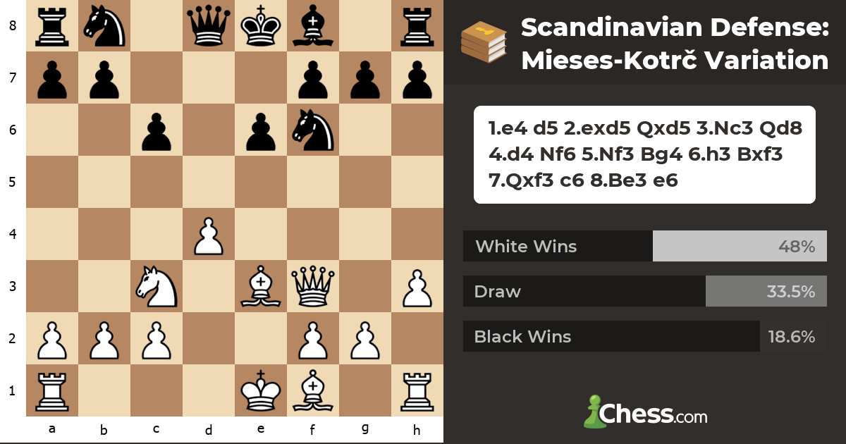 Scandinavian Defense: Mieses-Kotrč Variation - Chess Openings - Chess.com