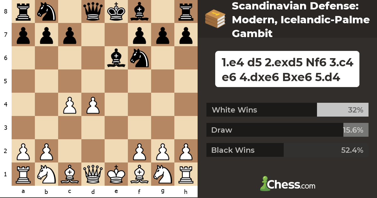 Scandinavian Defense: Modern, Icelandic-Palme Gambit - Chess Openings ...