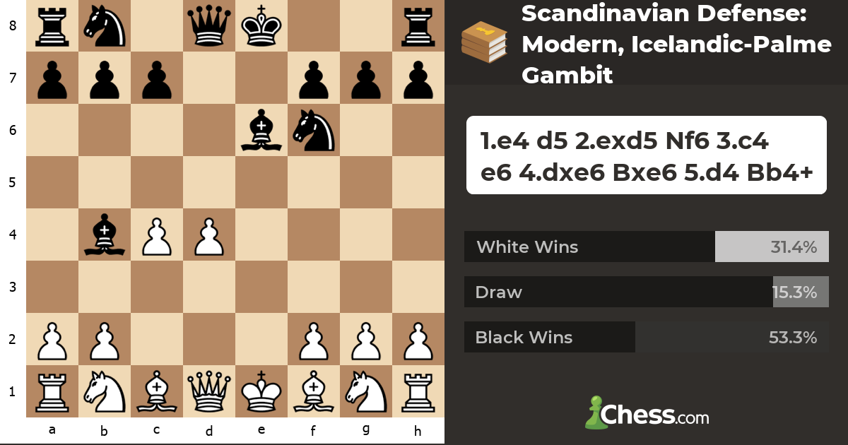 Scandinavian Defense: Modern, Icelandic-Palme Gambit - Chess Openings ...