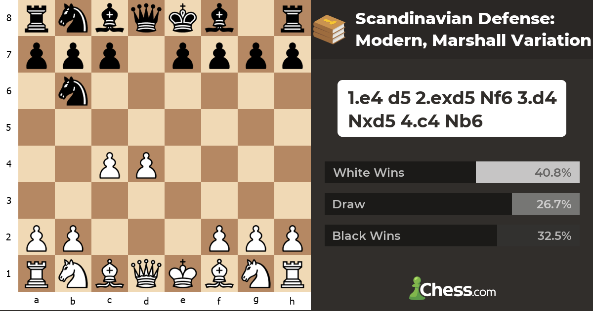 Scandinavian Defense: Modern, Marshall Variation - Chess Openings ...