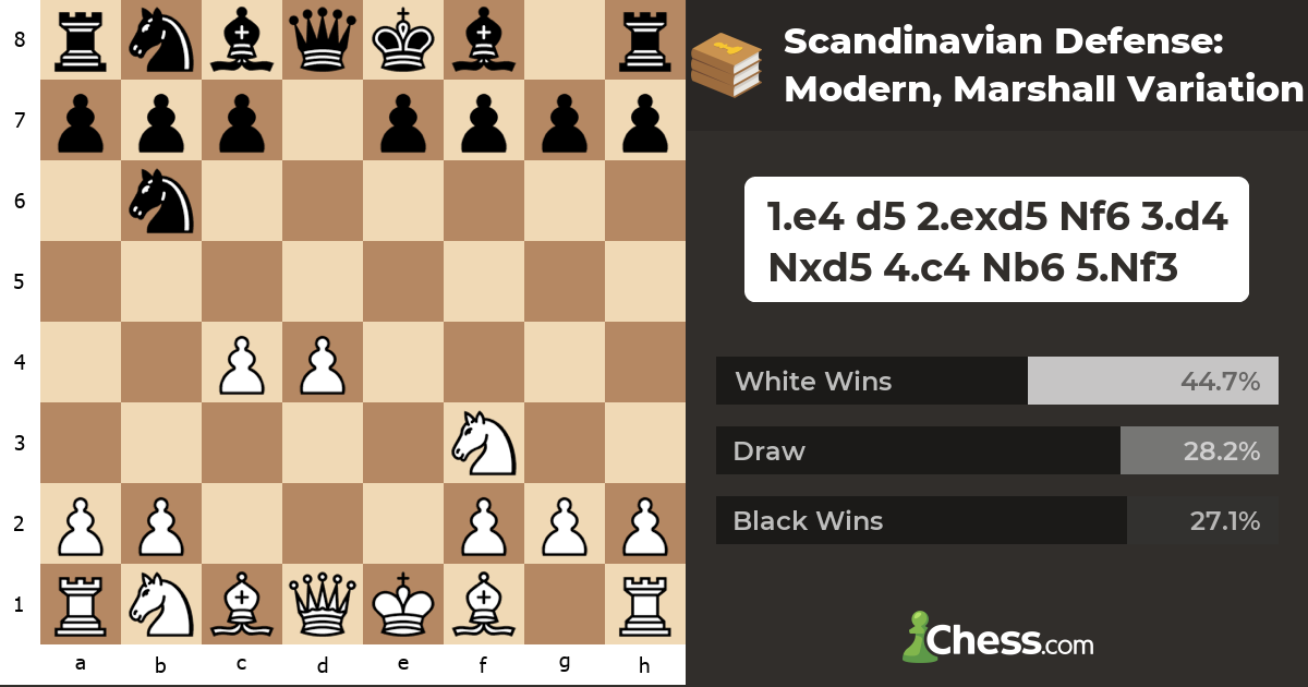 Scandinavian Defense: Modern, Marshall Variation - Chess Openings ...