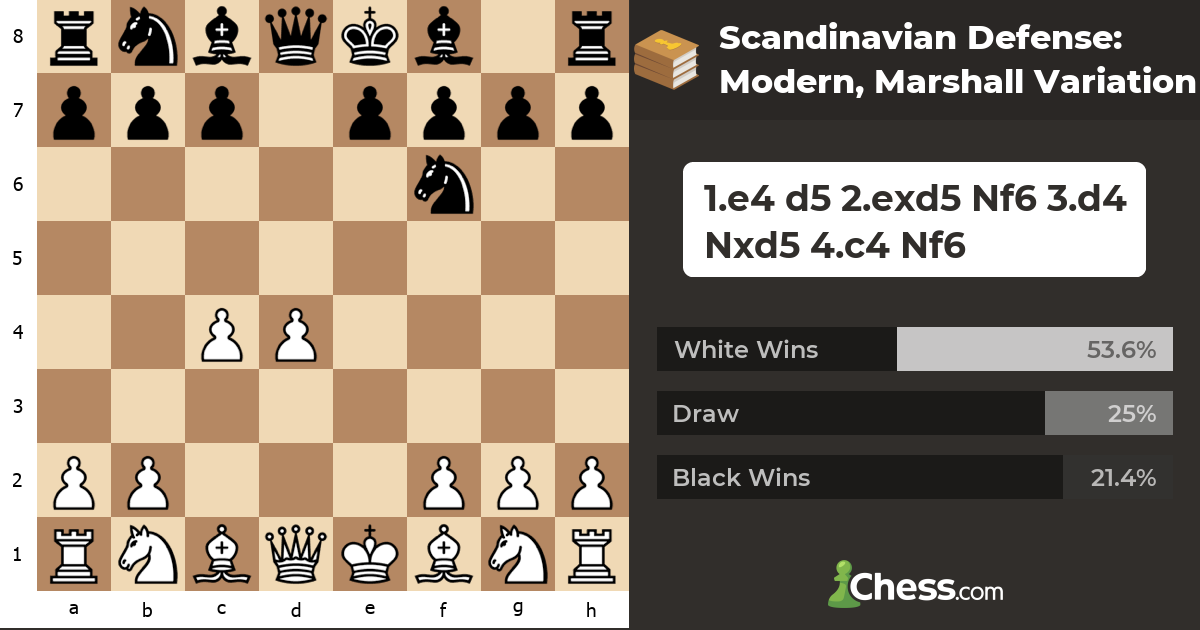 Scandinavian Defense: Modern, Marshall Variation - Chess Openings ...