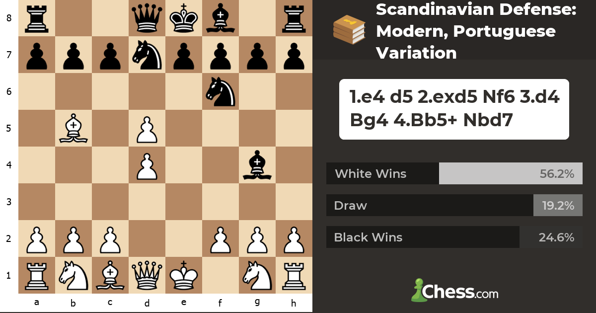 Scandinavian Defense: Modern, Portuguese Variation - Chess Openings ...