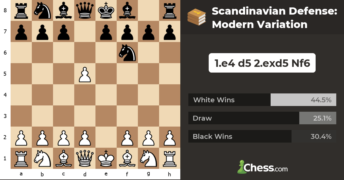 Scandinavian Defense: Modern Variation - Chess Openings - Chess.com
