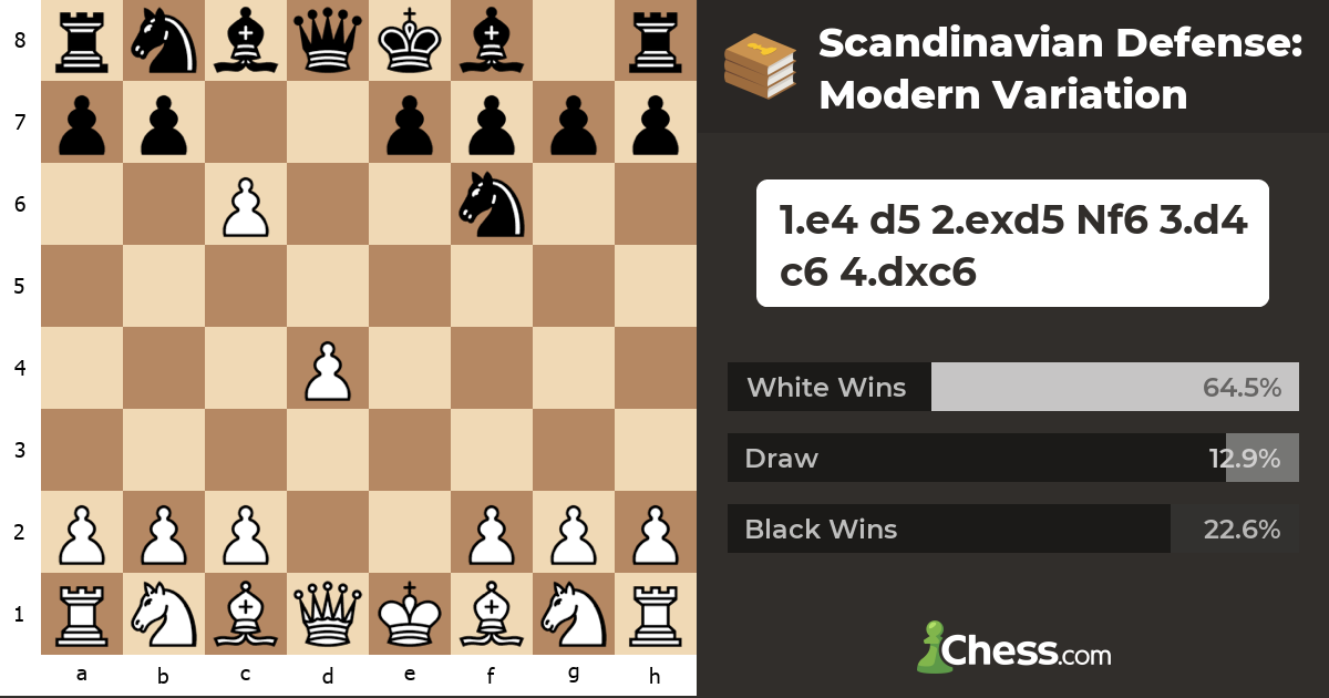 Scandinavian Defense: Modern Variation - Chess Openings - Chess.com