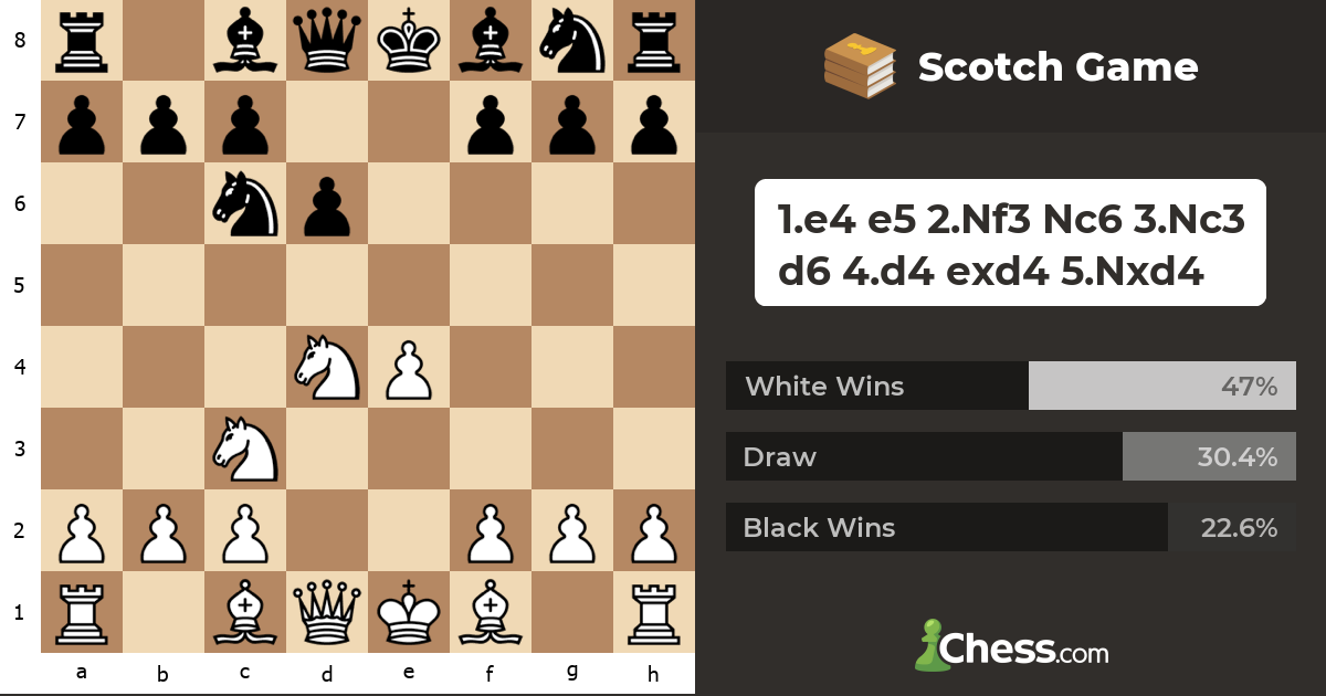 Scotch Game - Chess Openings - Chess.com