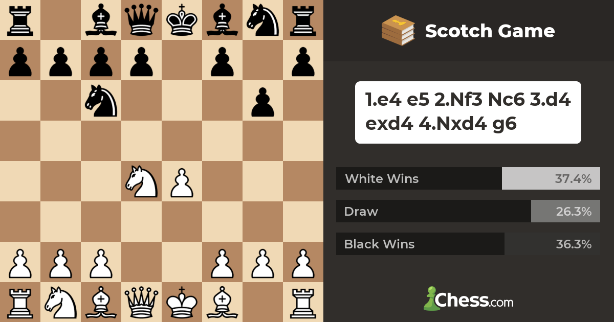 Scotch Game - Chess Openings - Chess.com