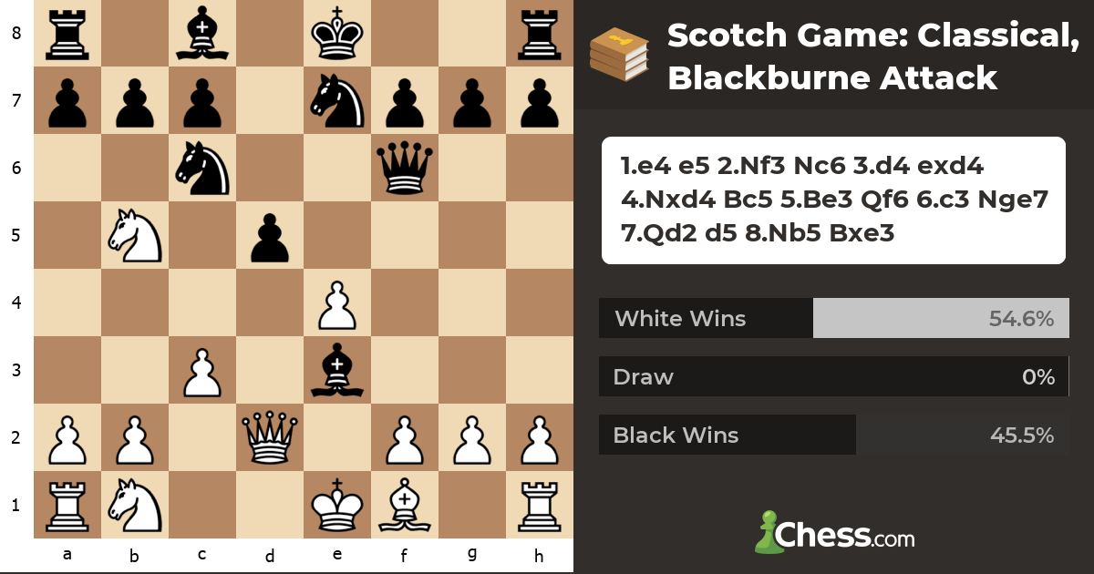 Scotch Game: Classical, Blackburne Attack - Chess Openings - Chess.com