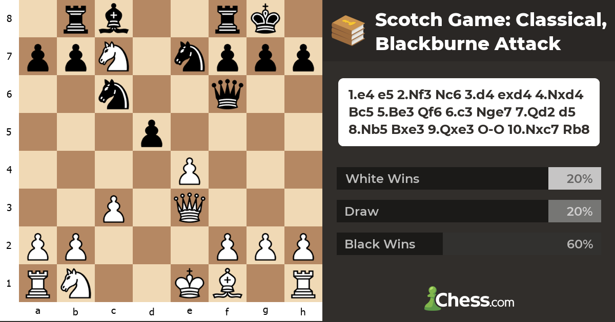 Scotch Game: Classical, Blackburne Attack - Chess Openings - Chess.com