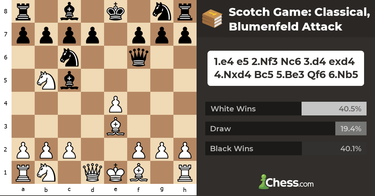 Scotch Game: Classical, Blumenfeld Attack - Chess Openings - Chess.com