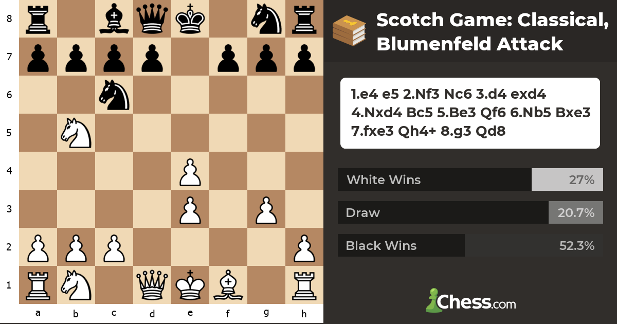 Scotch Game: Classical, Blumenfeld Attack - Chess Openings - Chess.com