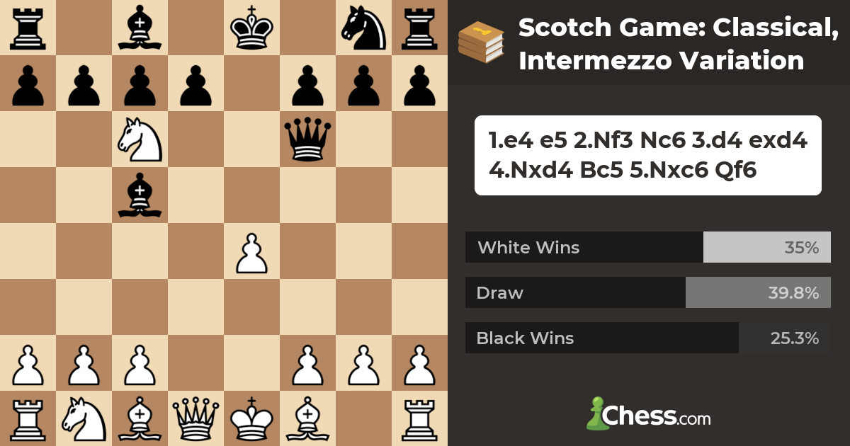 Scotch Game: Classical, Intermezzo Variation - Chess Openings - Chess.com